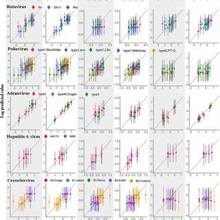 Comparison Of A Goodness Of Fit Between Generalized Linear Model Glm Download Scientific