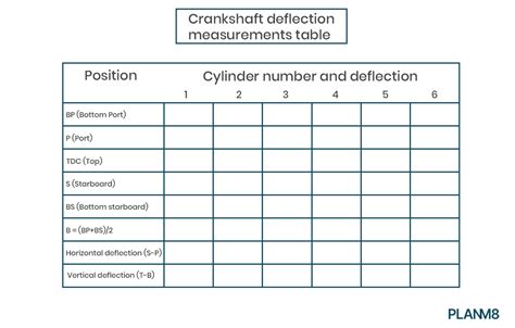 Crankshaft Deflection Procedure At Lawrence Konopka Blog