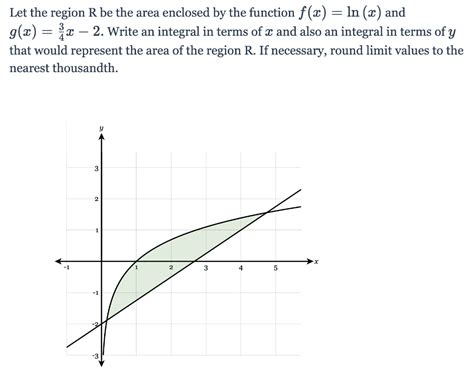 Solved Let The Region R Be The Area Enclosed By The Function Chegg
