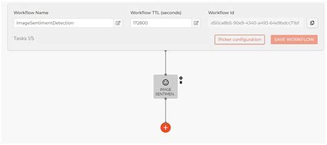 Power Of Image Sentiment Detection With Filestack