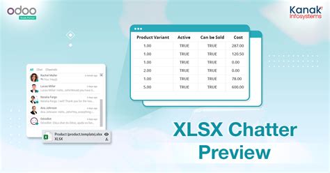 Perform Operations Like Sum Average On The Listview In Odoo