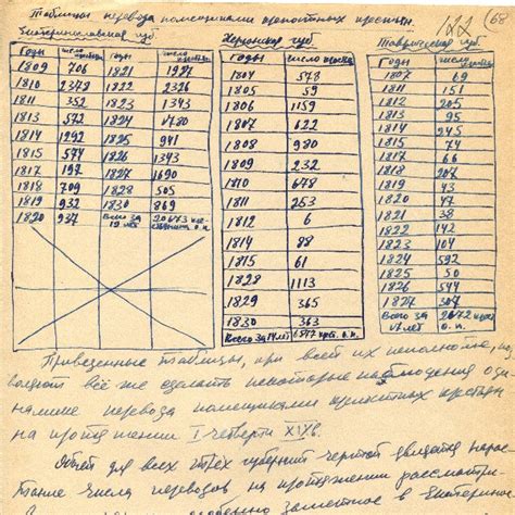 Запорiзька Спадщина 1 1 4 Чернеткові матеріали щодо селянської