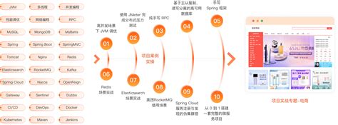 极客时间训练营 让优秀的人一起学习