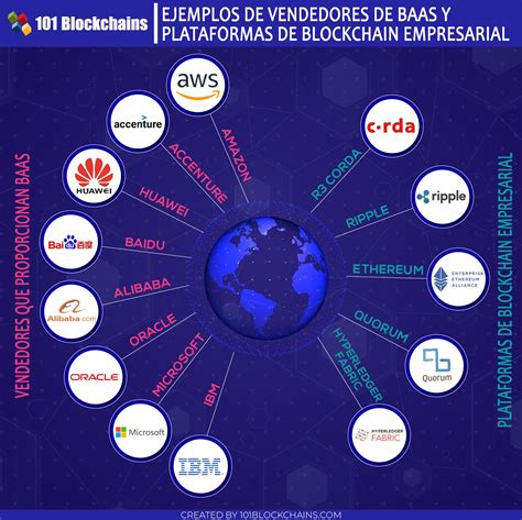 blockchain para empresas guía de entrenamiento gratuita blockchain