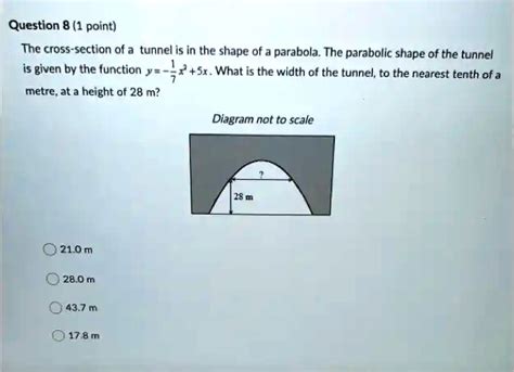 Solved Question Point The Cross Section Of A Tunnel Is In The Shape Of Parabola The