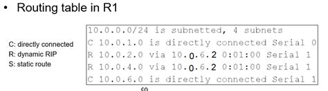 Solved Routing Table In R1 C Directly Connected R Solved Routing Table In R1 C Directly Connected R