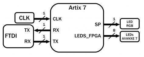 Avanxe 7 Aplicación 2 Ftdi Intesc