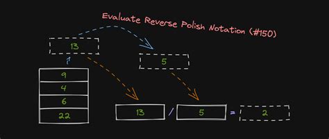 The Agnostic Dev 2 Evaluate Reverse Polish Notation