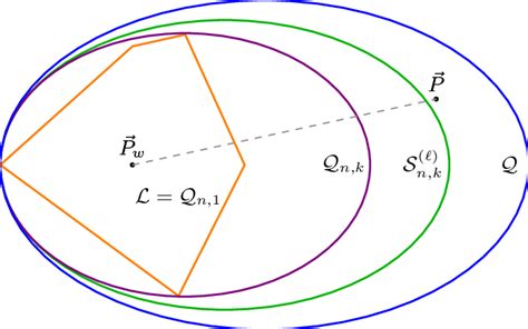 Schematic Illustration Of A K Producibility Test Achieved Via The