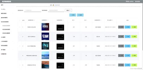 基于javaspringboot vue uniapp实现微信小程序新闻资讯平台 uniapp springboot小程序交流平台 csdn博客