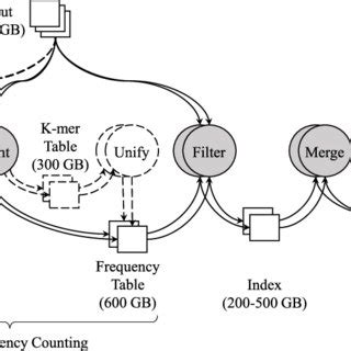 Smufin S Variant Calling Architecture Overview Of Units And Its Data