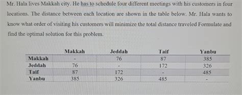 Solved Solve It As Integer Programming Using Excel Slover
