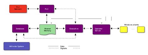 使用 Emacs Org Mode 画图 程序员大本营