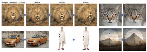 Draggan Transforming Image Manipulation With Interactive Point Based Control Io