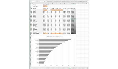 Interpolation Theory Lucasfonts