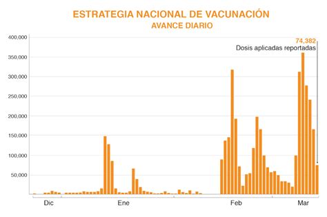 Mapa Del Coronavirus En México 15 De Marzo Los Ocho Estados Que