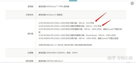 如何看待thinkpad T16这样的商务本？ 知乎