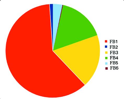 Fbs Workload On Rawseeds Dataset Download Scientific Diagram
