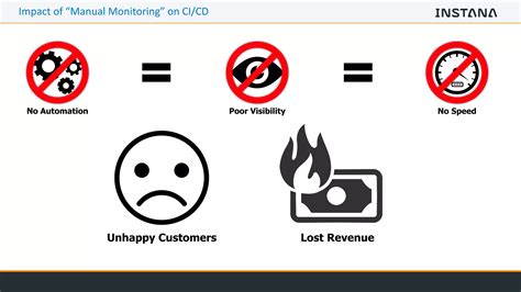 Monitoring At The Speed Of Devops Ppt