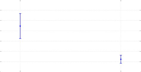 Distribution Plot Of Fnfi For Focal And Non Focal Eeg Signals Download Scientific Diagram