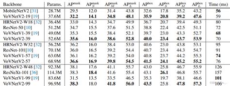 Adas预研笔记 感知算法 轻量化模型轻量化算法 Csdn博客