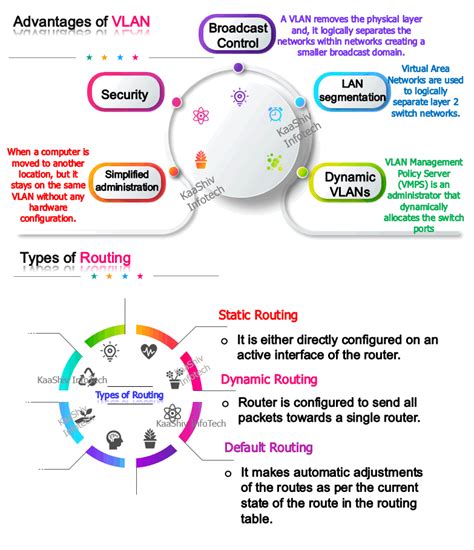 CCNA Training In Chennai KaaShiv Infotech