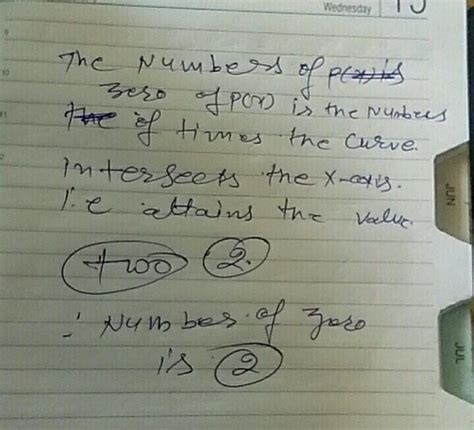 The Number Of Zeroes For The Polynomial Y Px From The Given Graph Is