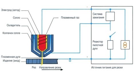 Плазменная резка металла: принцип работы плазмореза