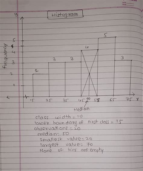 Solved Sketch By Hand A Histogram And Label Both The Y Axis With Course Hero