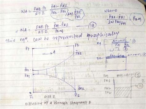 Moleculardiffusionpptx