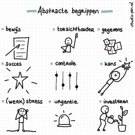 Sketchnotes Design Thinking Drawing Techniques Drawing Tips Doodle