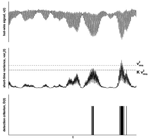 Graphical Illustration Of The Variable Interval Time Averaging VITA Download Scientific