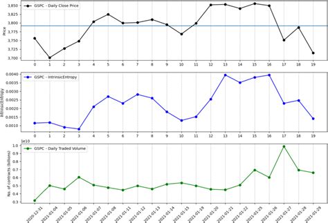 Figure 1 From A Volatility Estimator Of Stock Market Indices Based On