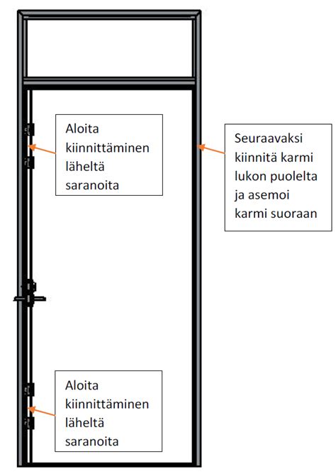 Oven Ikkunan Asemointi Ja Kiinnitys Riikku Group Oy