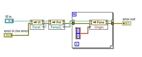 Set Vi Front Panel Origin To Zero Ni Community