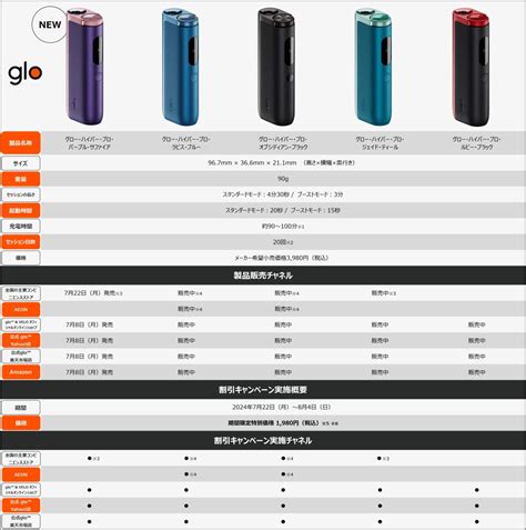 夏を華やかに彩る！加熱式たばこデバイスglo™ Hyper Proに新カラー登場 【モトメガネ】バイク・オートバイ自動車・クルマ