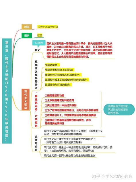 世界现代设计简史，张夫也，世界现代设计简史考研，艺术生考研，工业设计考研，产品设计考研，环境设计考研， 知乎