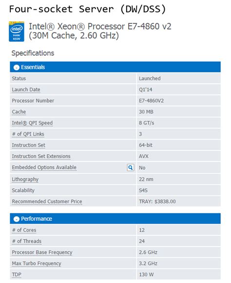 Microsoft Sql Server Hardware Evaluation And Sizing Best Practices
