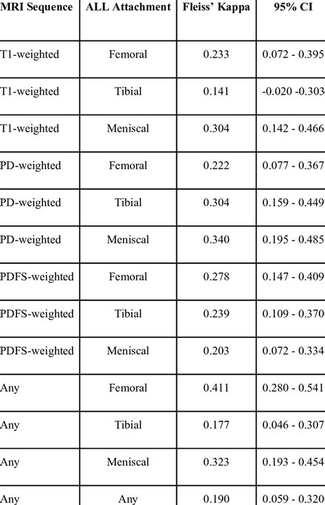 Inter Rater Reliability For All Visualization Caption Inter Rater