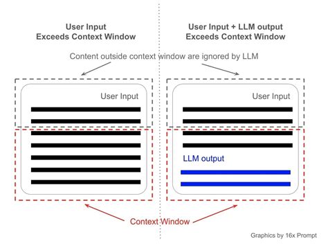 What Is A Context Window In Ai