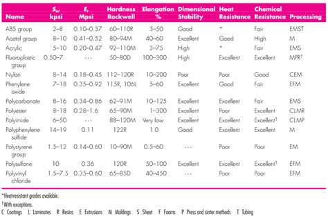 Teknologi Manufaktur Tabel Karakteristik Material Plastik