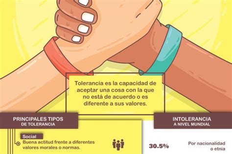 Infograf A D A Internacional Para La Tolerancia