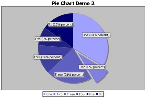 Java Is Always Eexcellent Jsp 教學 Jfreechart 製作及中文亂碼問題