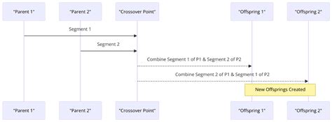 Hyperparameter Optimization With Genetic Algorithms And Xgboost A Step