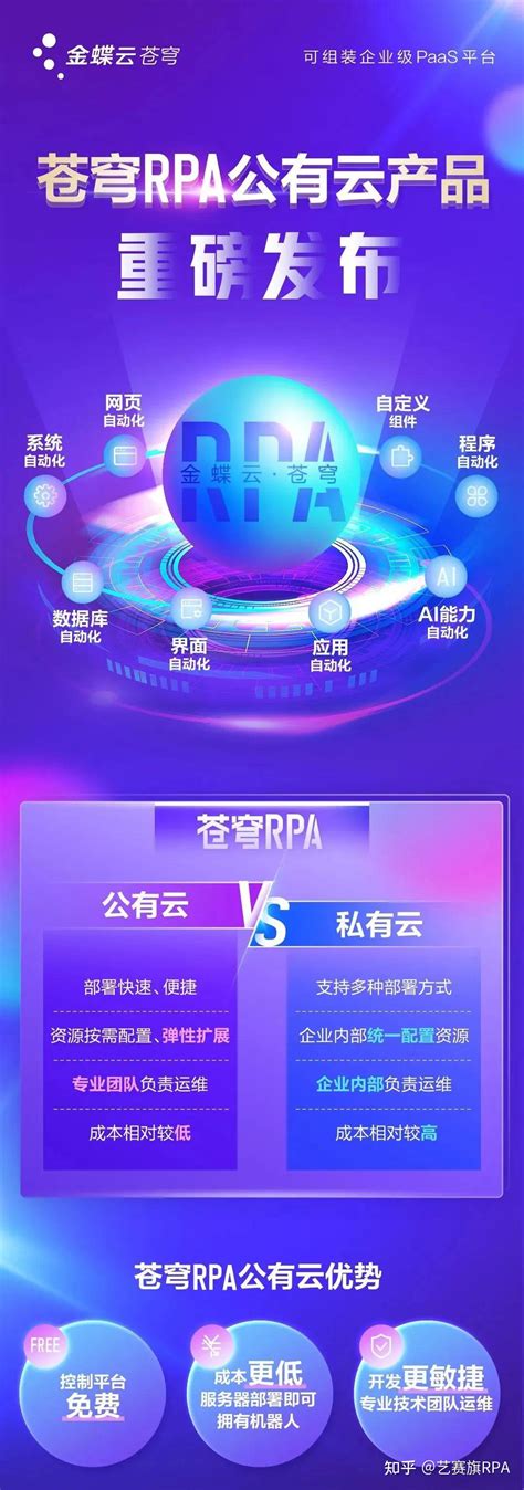 深度集成、一站式管理，金蝶云·苍穹rpa公有云上线 知乎