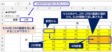 【excel】offset関数の使い方｜範囲を動的に指定して集計・平均も自由自在！ 元excel初心者の業務効率化探求道