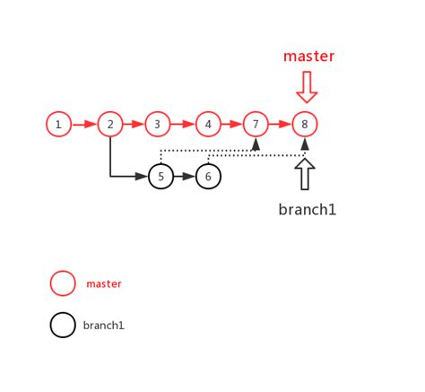 Git Merge 和 Git Rebase 腾讯云开发者社区 腾讯云