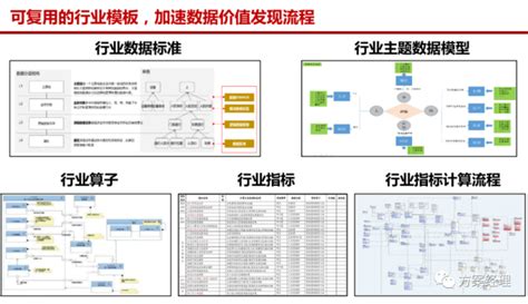大数据中台架构方案 Ppt 秀方案 商业新知