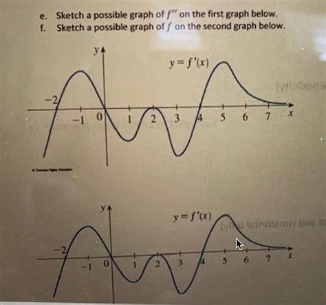 solved for what values of x does f have a local maximum or