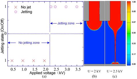 What Is Software Testing Tutorial